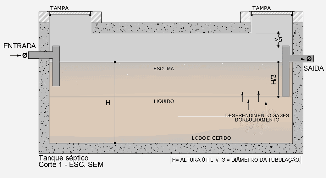 TANQUES SÉPTICOS - PROJETISTA PLENO