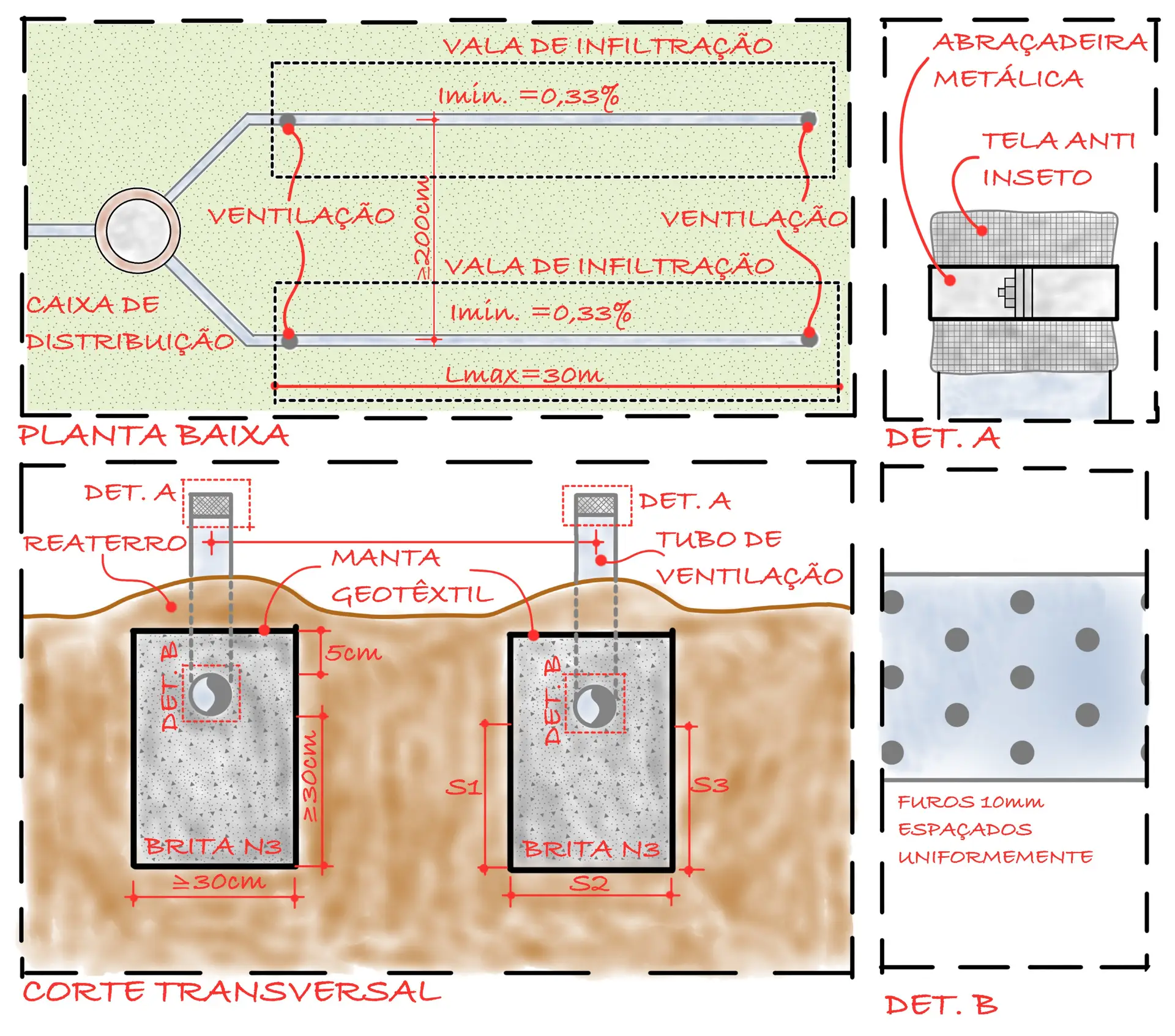 VALA DE INFILTRAÇÃO: TUDO O QUE VOCÊ PRECISA SABER SOBRE ESSE SISTEMA ...
